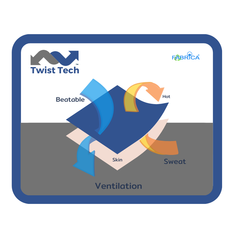 FABRICA – เสื้อโปโลรีไซเคิล จากขวดพลาสติก ULTRATECH